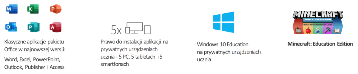 Minecraft w Edukacji | Minecraft: Education Edition i Licencje A3